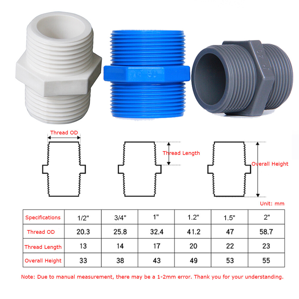 Pvc Pipe Fittings Chart Black Iron Pipe Fittings Chart