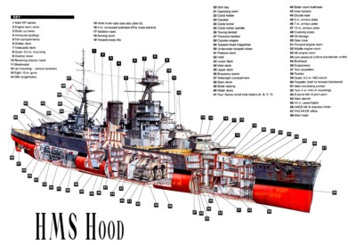 Line Tech Drawing HMS Hood Ship War Craft Mock Retro Art Poster Print ...