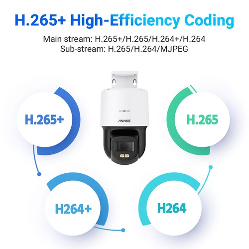 ANNKE PoE 3K Pan /Tilt IP Camera Full Color Night Vision Two-Way Audio ...