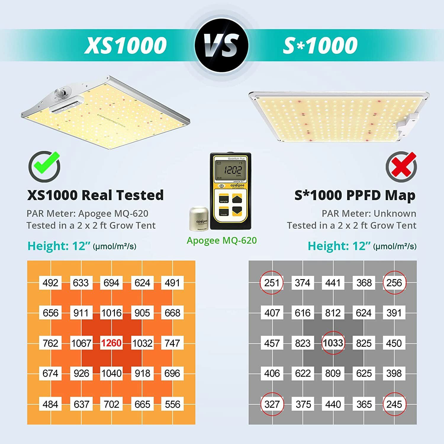 VIPARSPECTRA Pro XS 1000 1500 2000 4000 LED Grow Lights Full Spectrum ...
