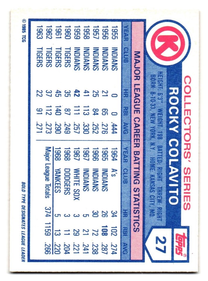 1985 Topps Circle K Series #27 Rocky Colavito - Great Shape | eBay
