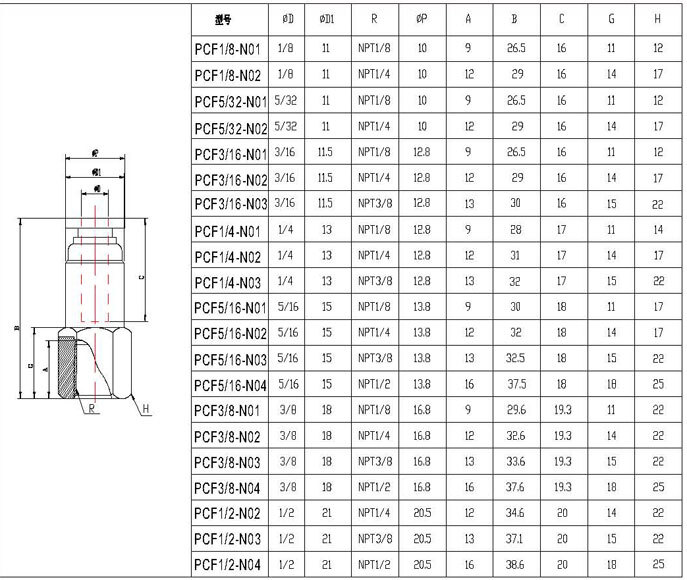 Pneumatic female straight connector push in fitting (PCF) Ø 16 mm ...