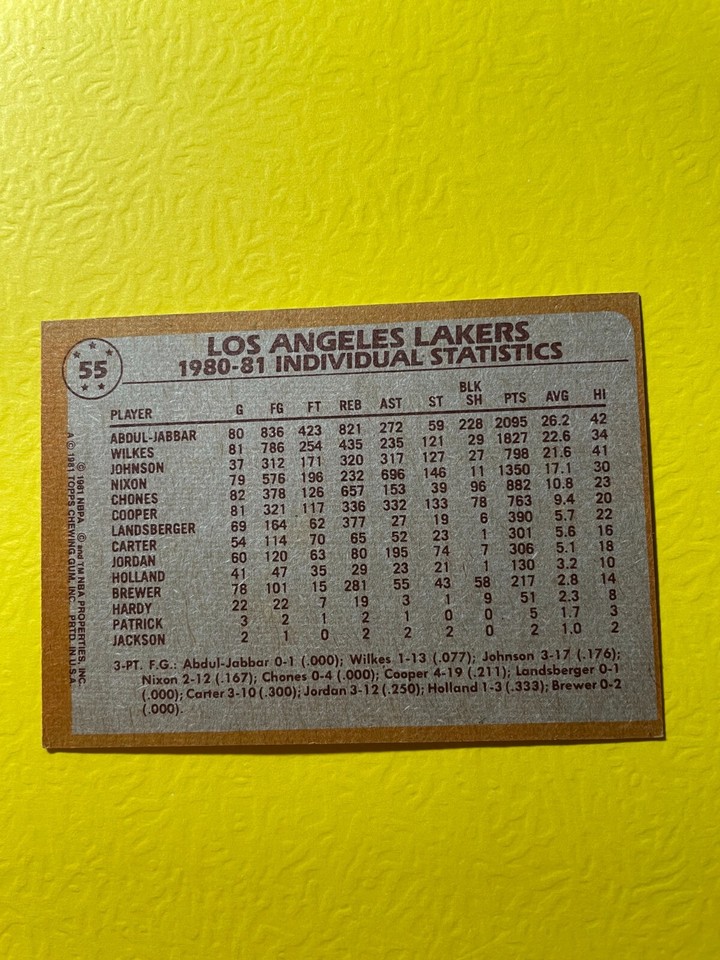 1981 Topps Basketball Los Angeles Lakers Leaders #55 | eBay