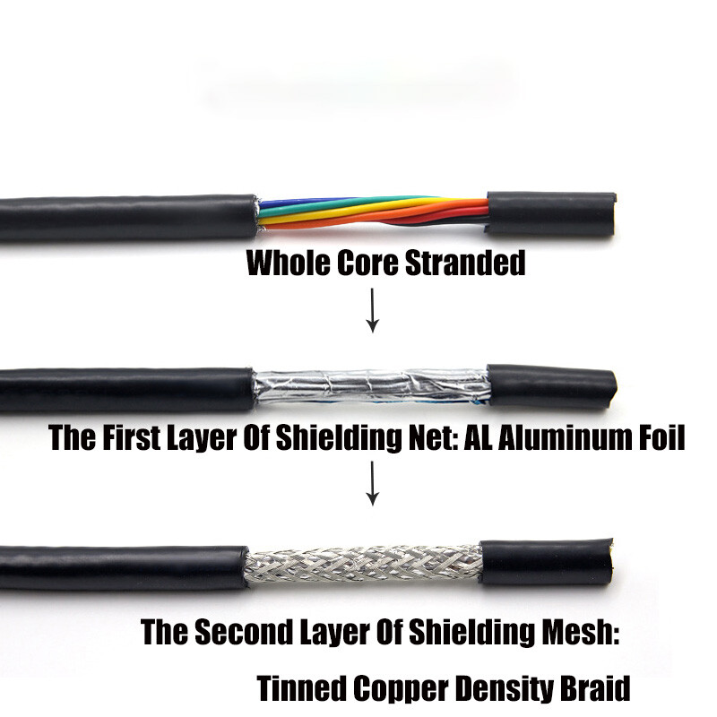 Multiple Conductor Shielded Cable 22/24/26 AWG Shielded Wire PVC Copper ...