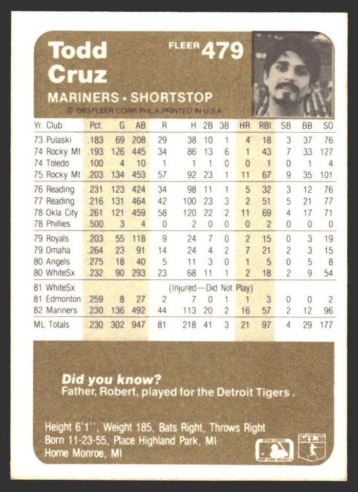Todd Cruz #479 1983 Fleer Seattle Mariners | eBay