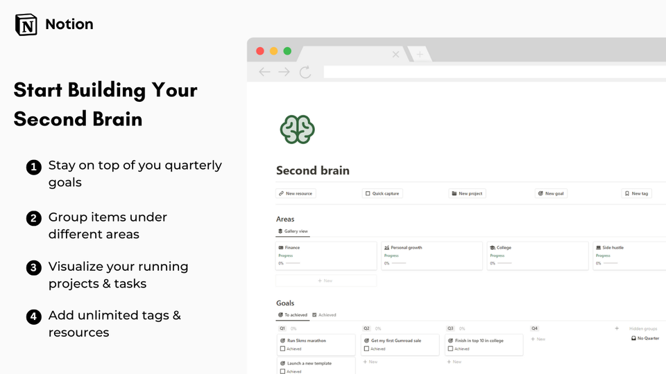 Notion Second Brain Template – Digital Organization for Efficient ...