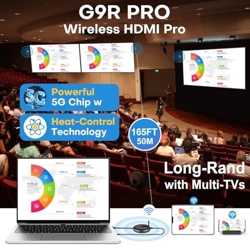 Wireless HDMI G9R Pro- One Transmitter and Two Receivers, Wirelessly | eBay