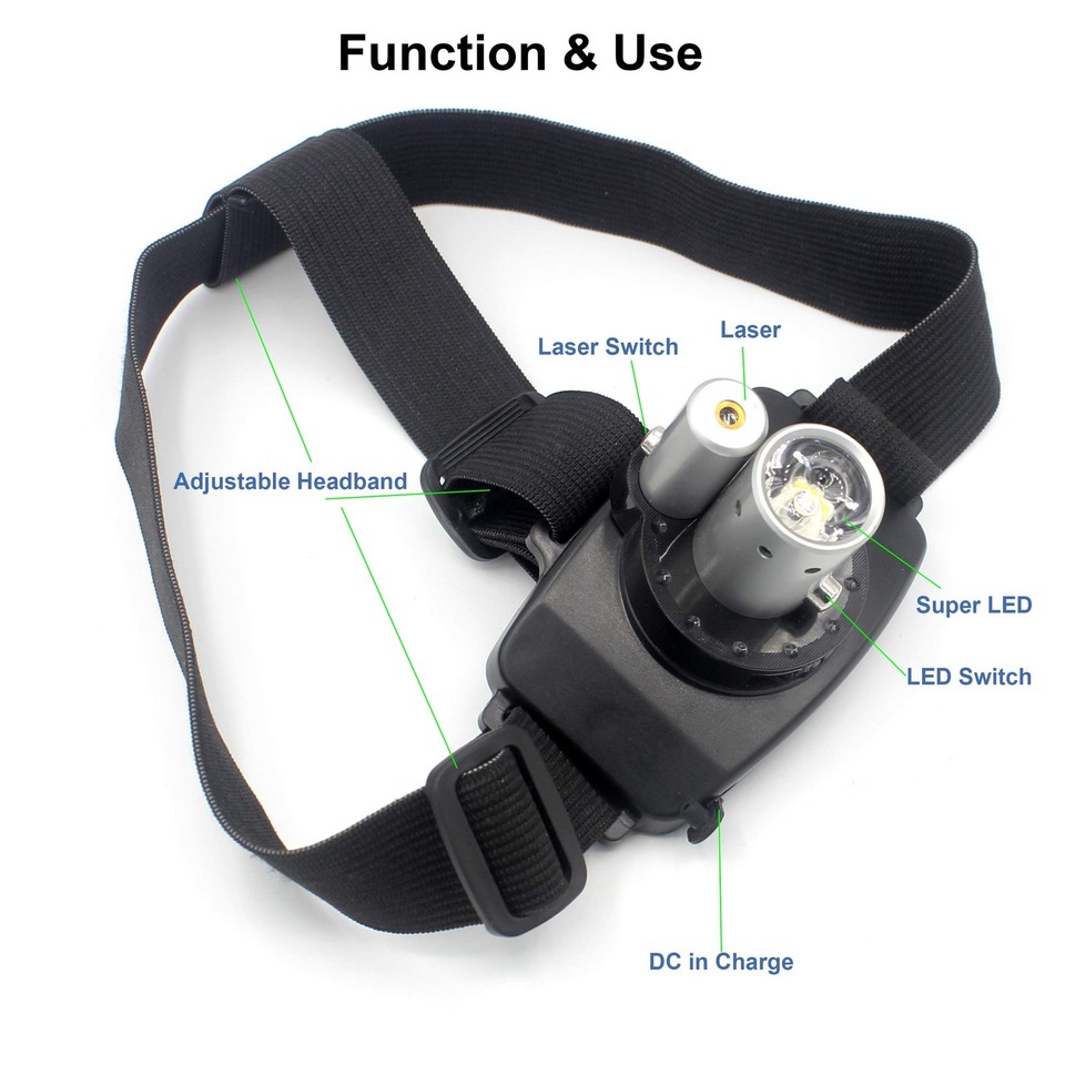 Rechargeable LED Headlamp,Super Bright Head lamp Headlight Flashlight ...