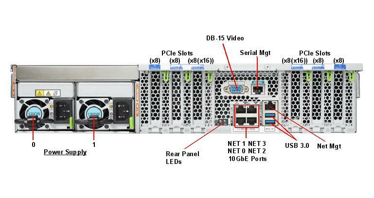 Oracle T8-1 SPARC 32-Core 5.0GHz CPU, 8 x 64GB RAM, 2 x 1.2TB HDD, 2xFC ...