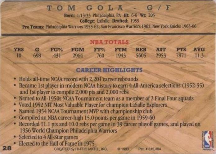 Las mejores ofertas en 1993 Action Packed Hall of Fame - #28 Tom Gola ...