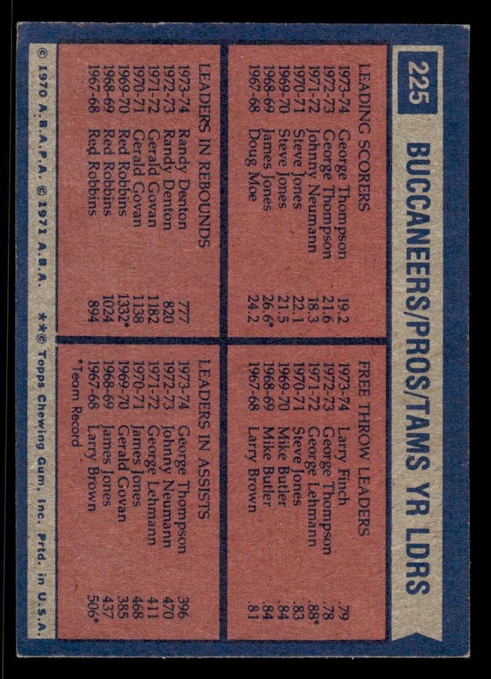 1974 TOPPS LARRY FINCH 225 VG GEORGE THOMPSON RANDY DENTON MEMPHIS ...