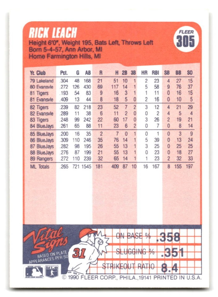 Rick Leach 1990 Fleer Baseball #305a Texas Rangers | eBay