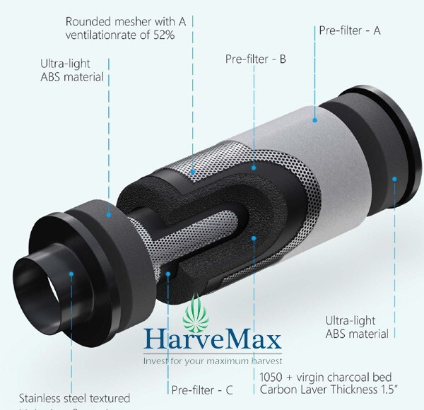 6" Inline Fan Filter Ducting Ventilation Kit Speed Humidity Control ...