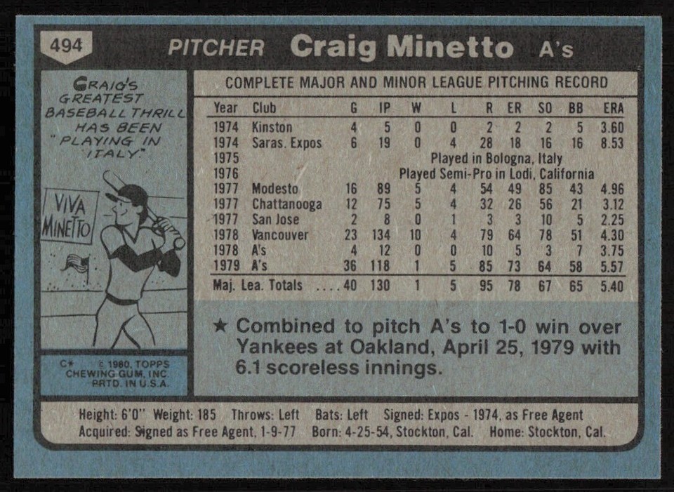 1980 Topps Craig Minetto Rookie Oakland Athletics #494 | eBay