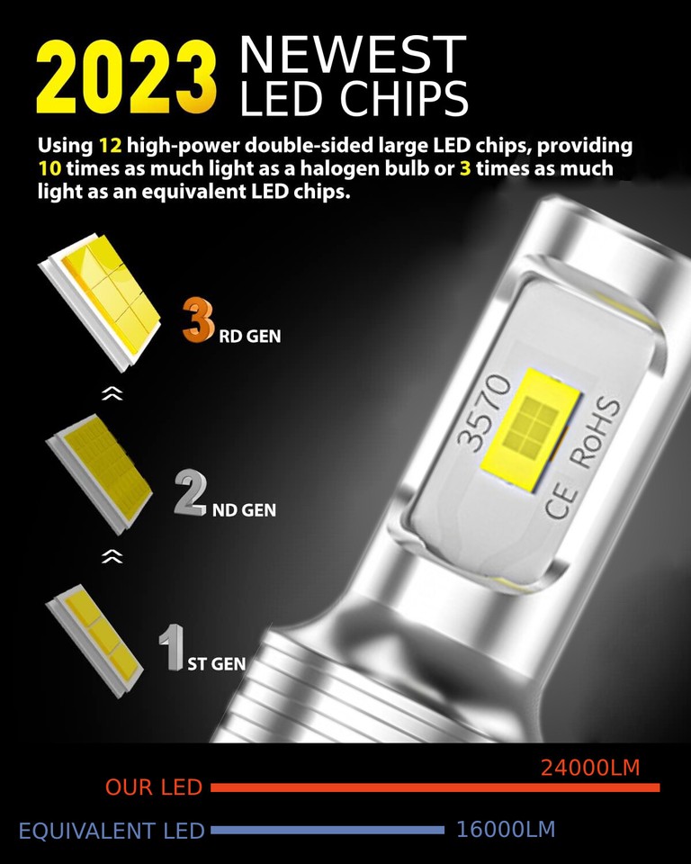 12000K LED Headlight&Fog Light Bulbs Kit For Chevy Silverado 1500 2500 ...