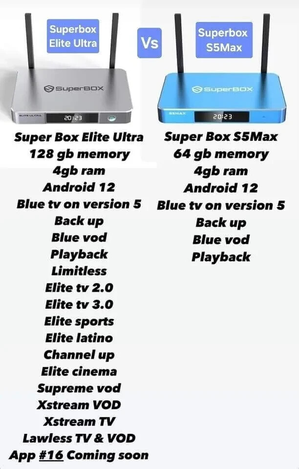 SUPERBOX ELITE ULTRA TV BOX Media Player Voice Command Remote 4GB+128GB ...