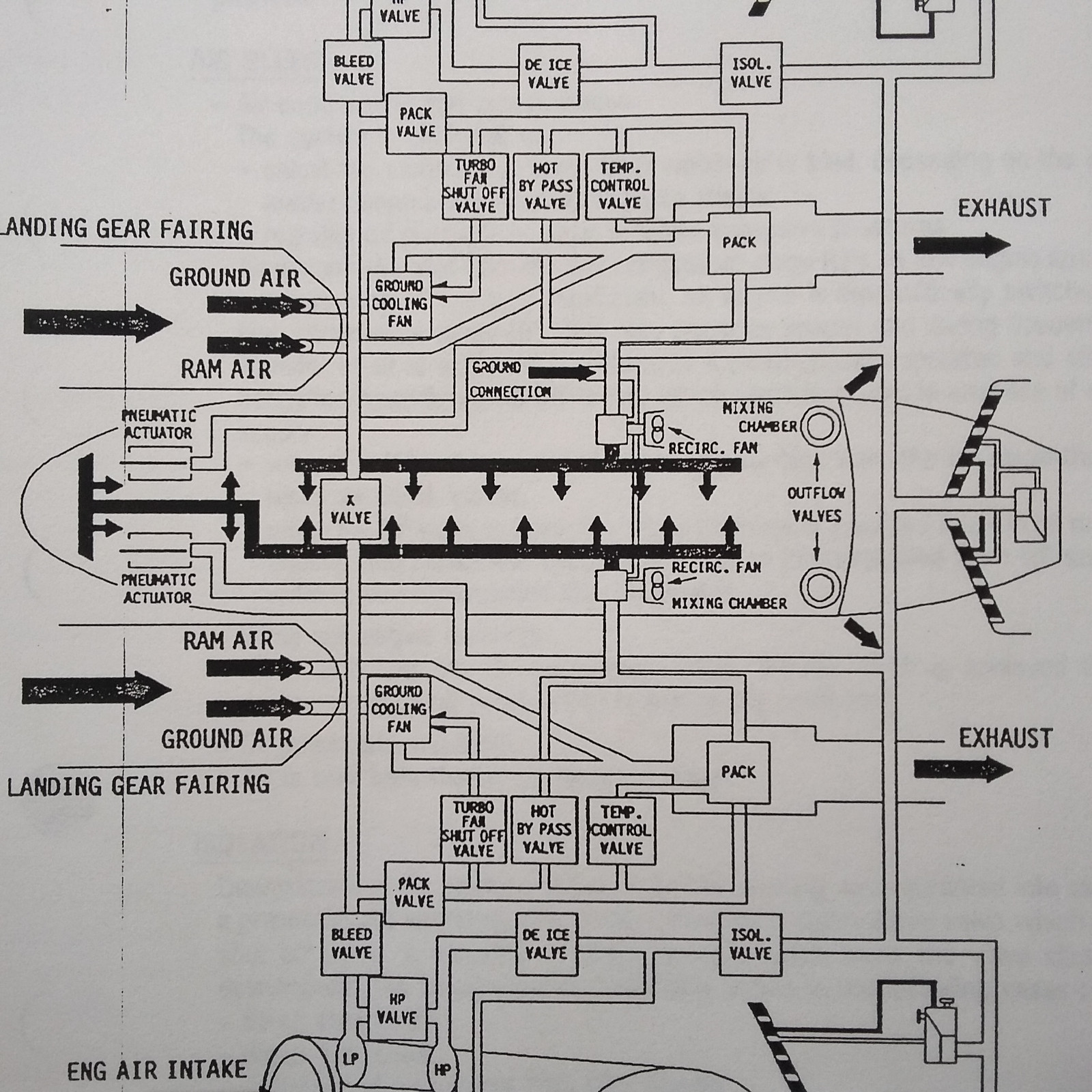 ATR 42 FCOM Flight Crew Operating Technical Manuals, a 2 Vols Set ...