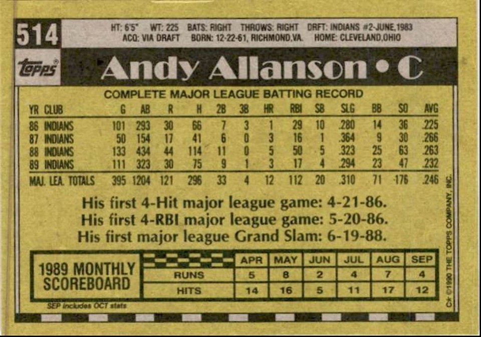 1990 Topps Baseball Cards Andy Allanson Cleveland Indians #514 | eBay