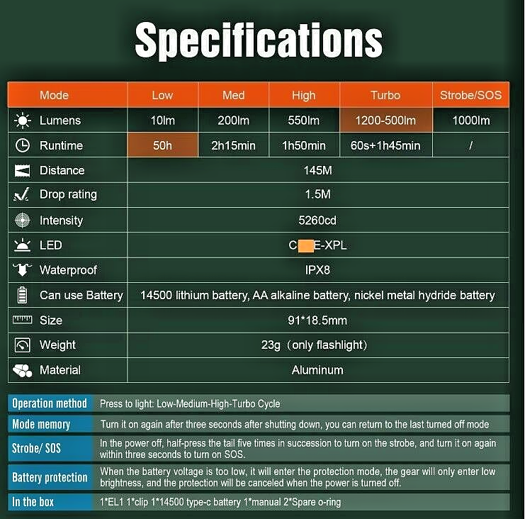 Ripsshine: 1200 LUMIN Green Metal Alloy Rechargeable + Waterproof EDC ...