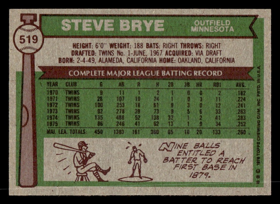 Steve Brye Minnesota Twins 1976 Topps #519 | eBay