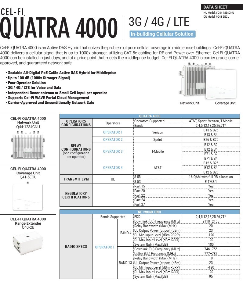 Nextivity Cel-Fi New QUATRA 4000 Q41-5ECU Coverage Unit (CU) | eBay