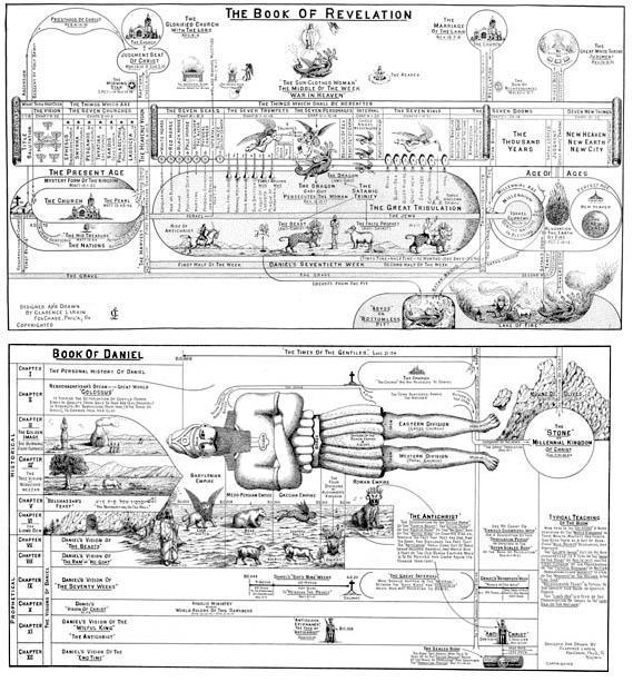 CLARENCE LARKIN HARDCOVER COLLECTION - Five Books by Rev. Clarence ...