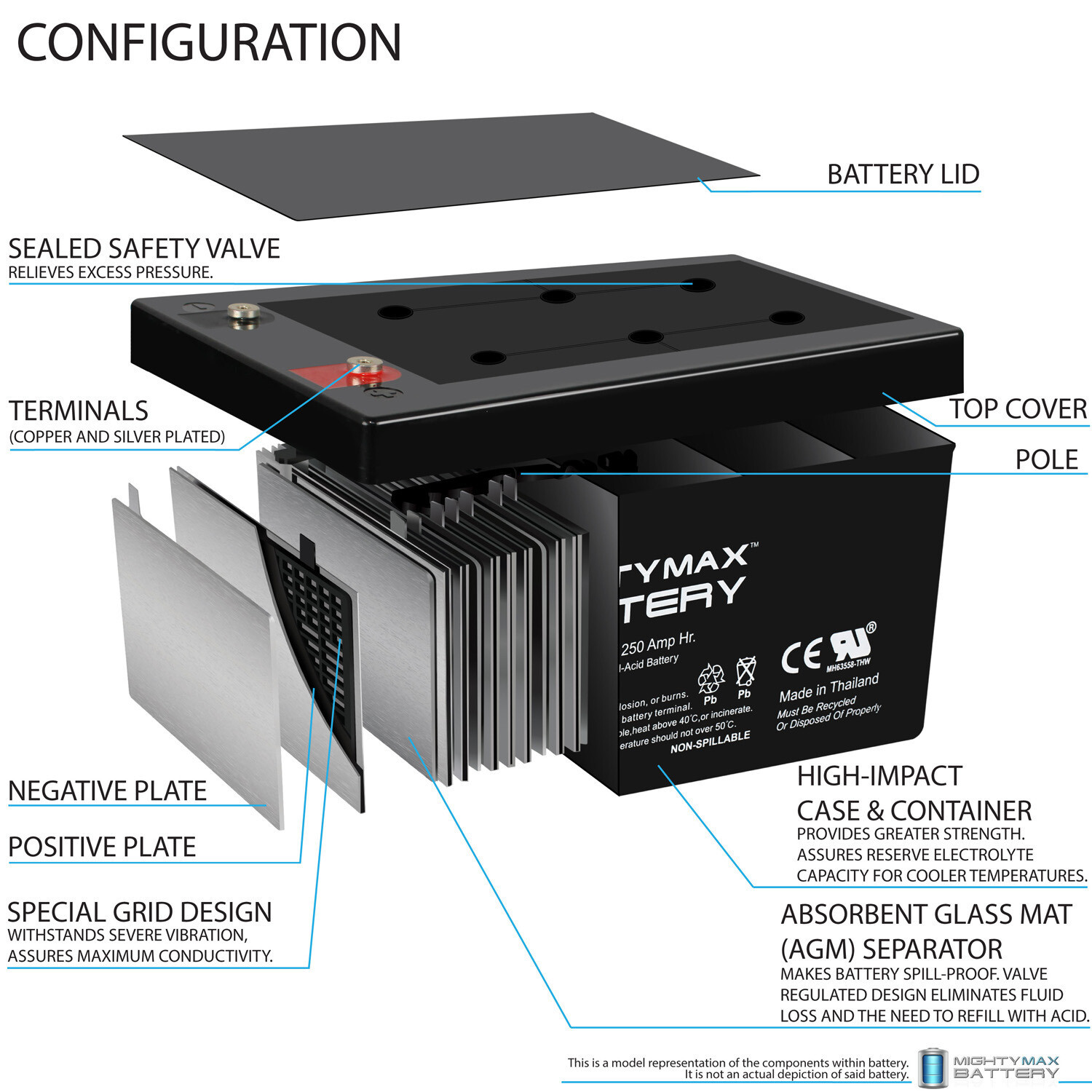 Mighty Max 24V 500Ah AGM Deep Cycle Battery for Bank OffGrid Solar Wind ...