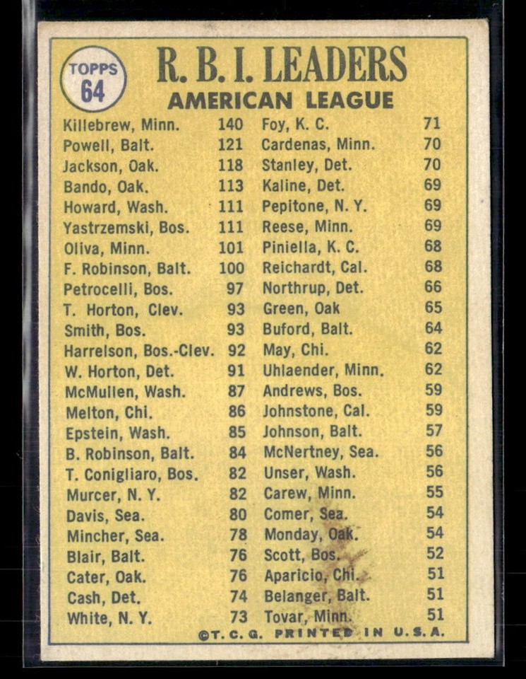 1970 Topps #64 Leaders Harmon Killebrew / Boog / Reggie Jackson *Low ...