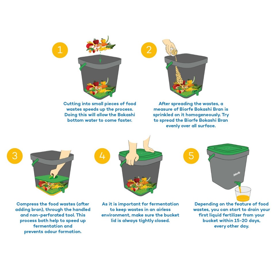 Compost Starter Kit, BEGINNERS BOKASHI COMPOST KIT, Biorfe Compost Kit ...