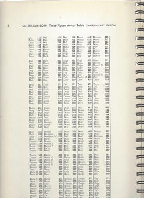 CUTTER-SANBORN THREE-FIGURE AUTHOR TABLE (SWANSON-SWIFT REVISION 1969 ...