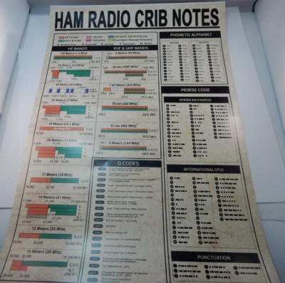 Ham Radio Crib Notes Poster Large | eBay