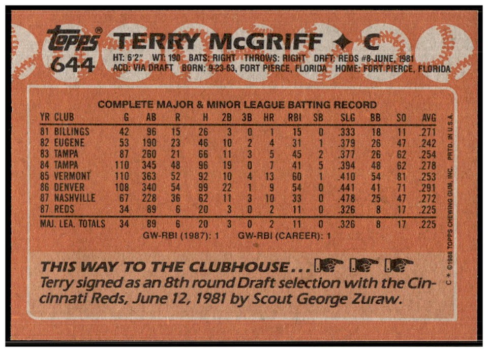 1988 Topps #644 Terry McGriff NM | eBay