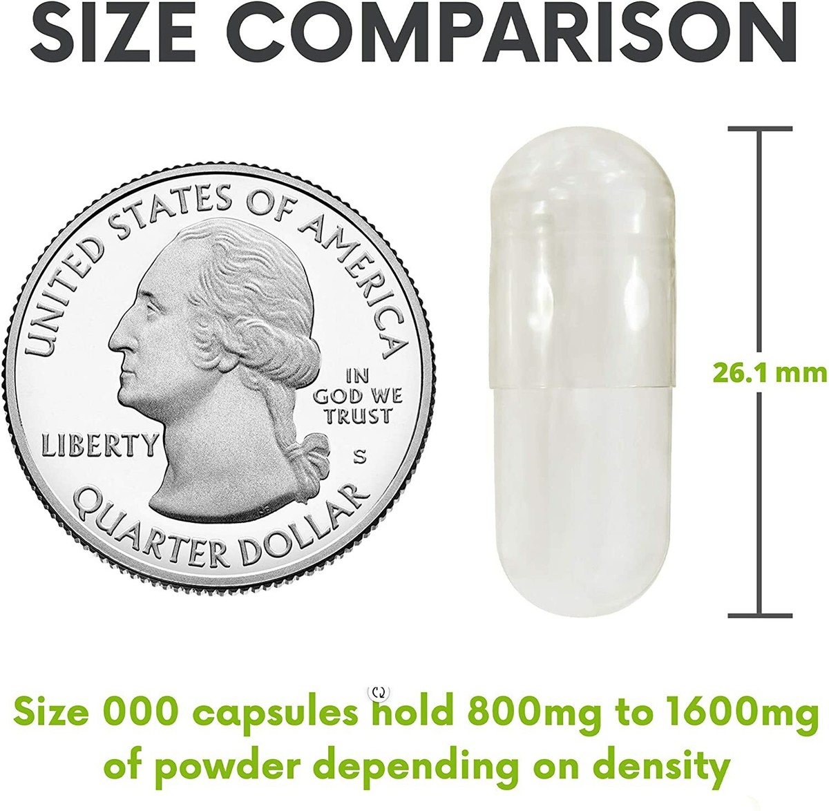 Gelatin Capsule Sizes