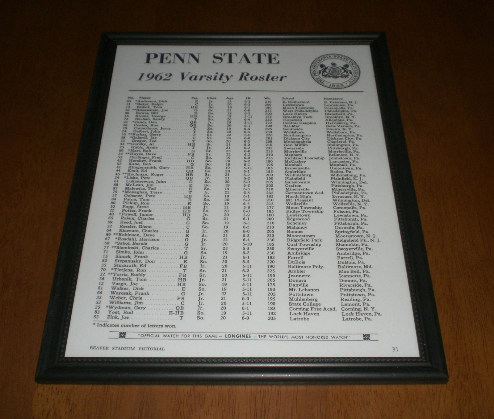 1962 PENN STATE NITTANY LIONS FRAMED VARSITY ROSTER PRINT | eBay