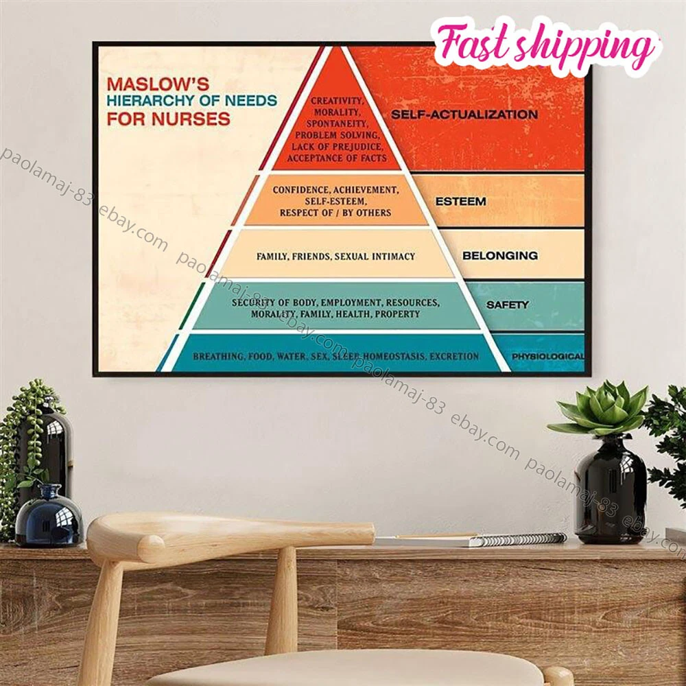 Maslows Hierarchy Of Needs Nursing
