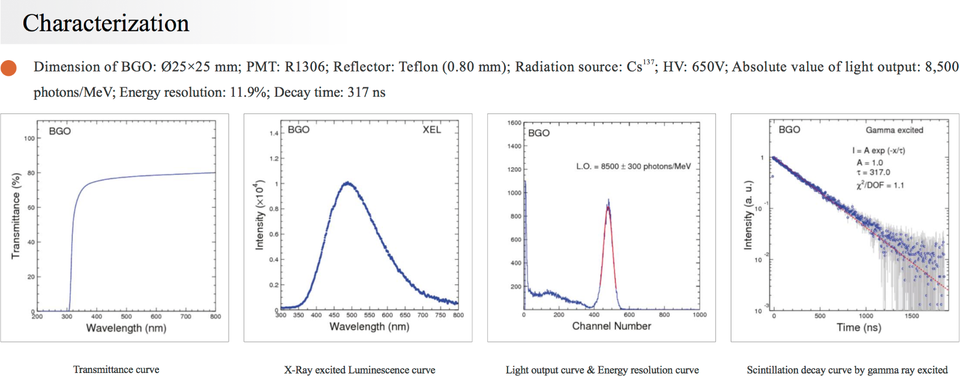 BGO Scintillator Crystal for Radiation Scintillation Detector SiPM ...