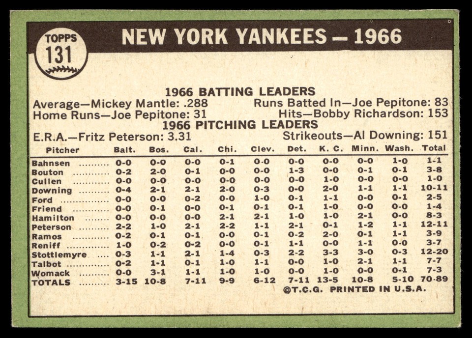 1967 Topps New York Yankees #131 New York Yankees | eBay