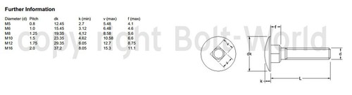 M10 (10mm) COACH CUP SQUARE CARRIAGE BOLTS SCREWS WITH HEXAGON FULL ...
