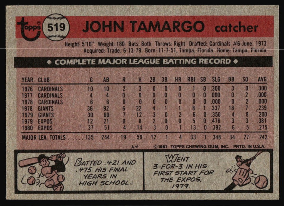 1981 Topps John Tamargo #519 Montreal Expos | eBay