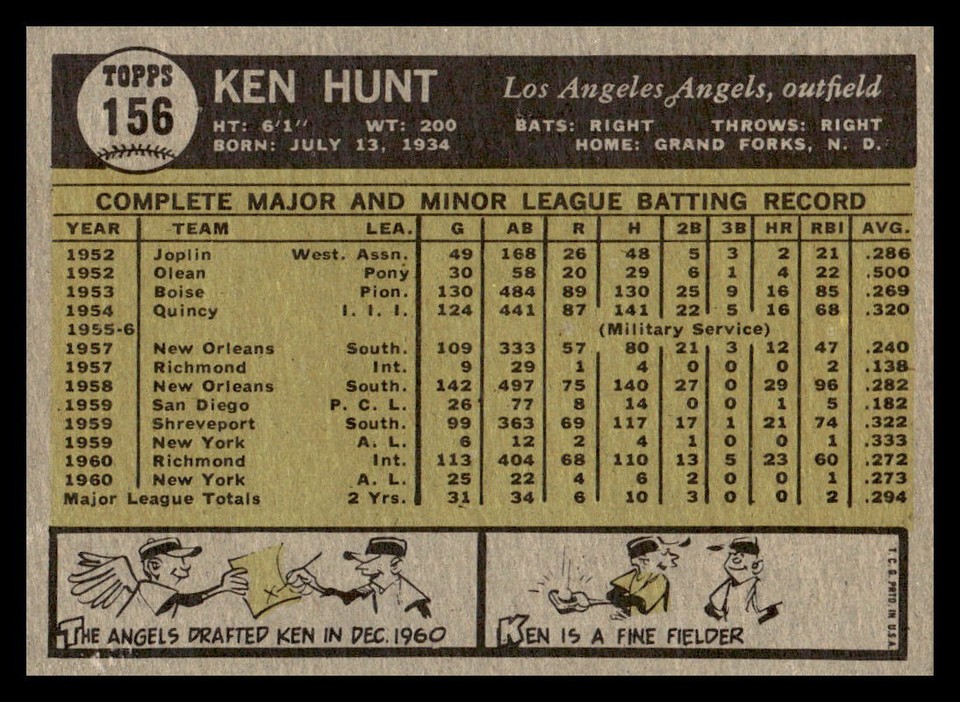 1961 Topps Ken Hunt #156 Los Angeles Angels Baseball Card | eBay