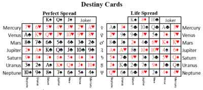Destiny Cards reading | eBay