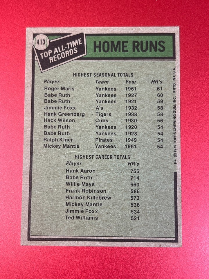 1979 Topps - All-Time Record Holders Hank Aaron, Roger Maris #413 Home ...