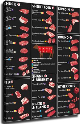 Beef Made Easy Chart Beef Cuts Cooking Method Canvas Poster Printing ...