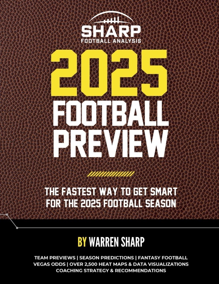 Warren Sharp's 2025 Football Preview Paperback | eBay