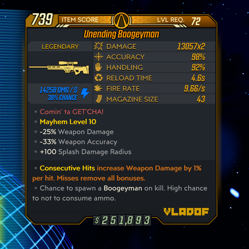 PSN/Xbox/PC Borderlands 3 BL3 [LVL 72/M10] Boogeyman X2 (Shock) (1%DMG ...