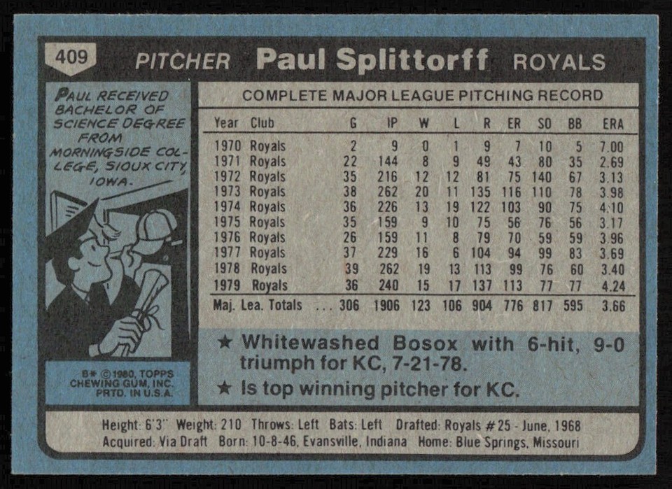 1980 Topps Paul Splittorff Kansas City Royals #409 | eBay