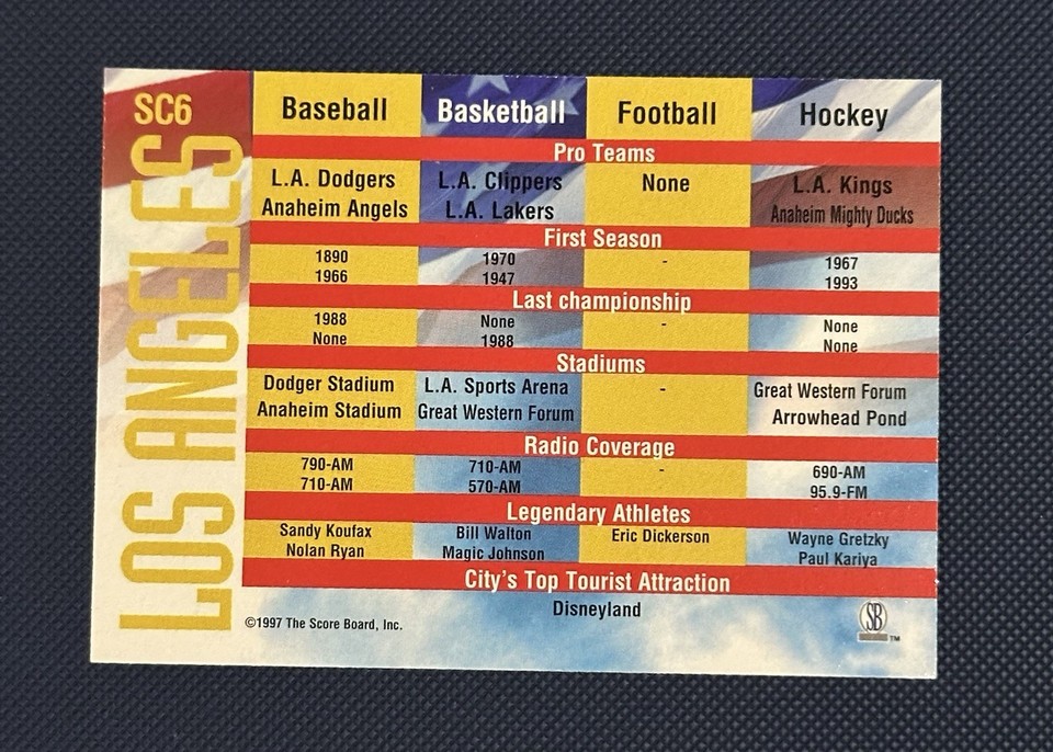 1997 Scoreboard Kobe Bryant & Adrian Beltre RC Sports City USA #SC6 ...