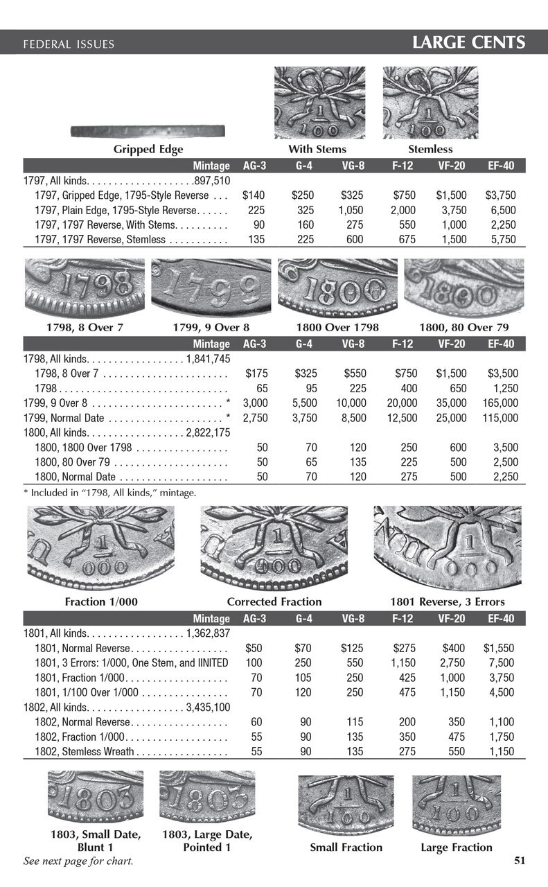 New 2025 Official Blue Book Guide US United States Coins Price List ...