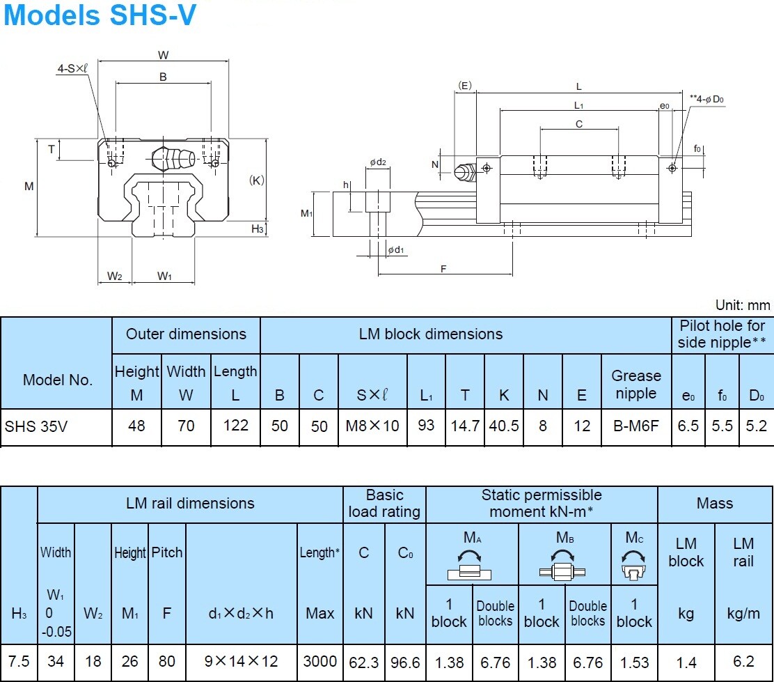 THK Used SHS35-360LF 2Rails LM Guide Linear Bearing LMG-I-693=3D75 | eBay