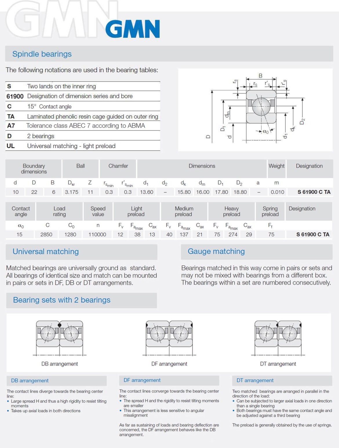 GMN S 61900 C TA ABEC7 DUL SUPER PRECISION BEARINGS / SKF 71900 CD ...